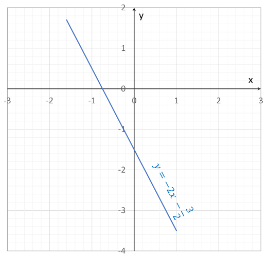 Finding the Cartesian equation of a line in the complex plane - Online ...